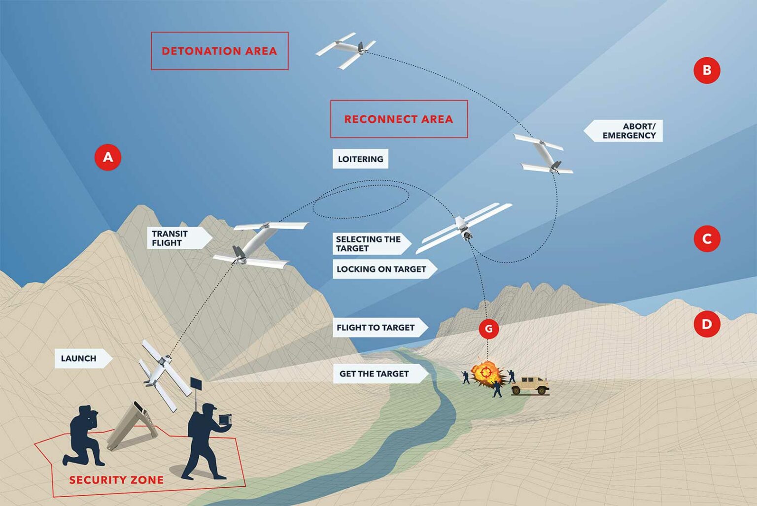 Q-SLAM-100 | Intelligent Loitering Munition