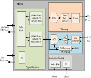 Rad-hard Ethernet PHY transceiver 10BASE-T/100BASE-TX